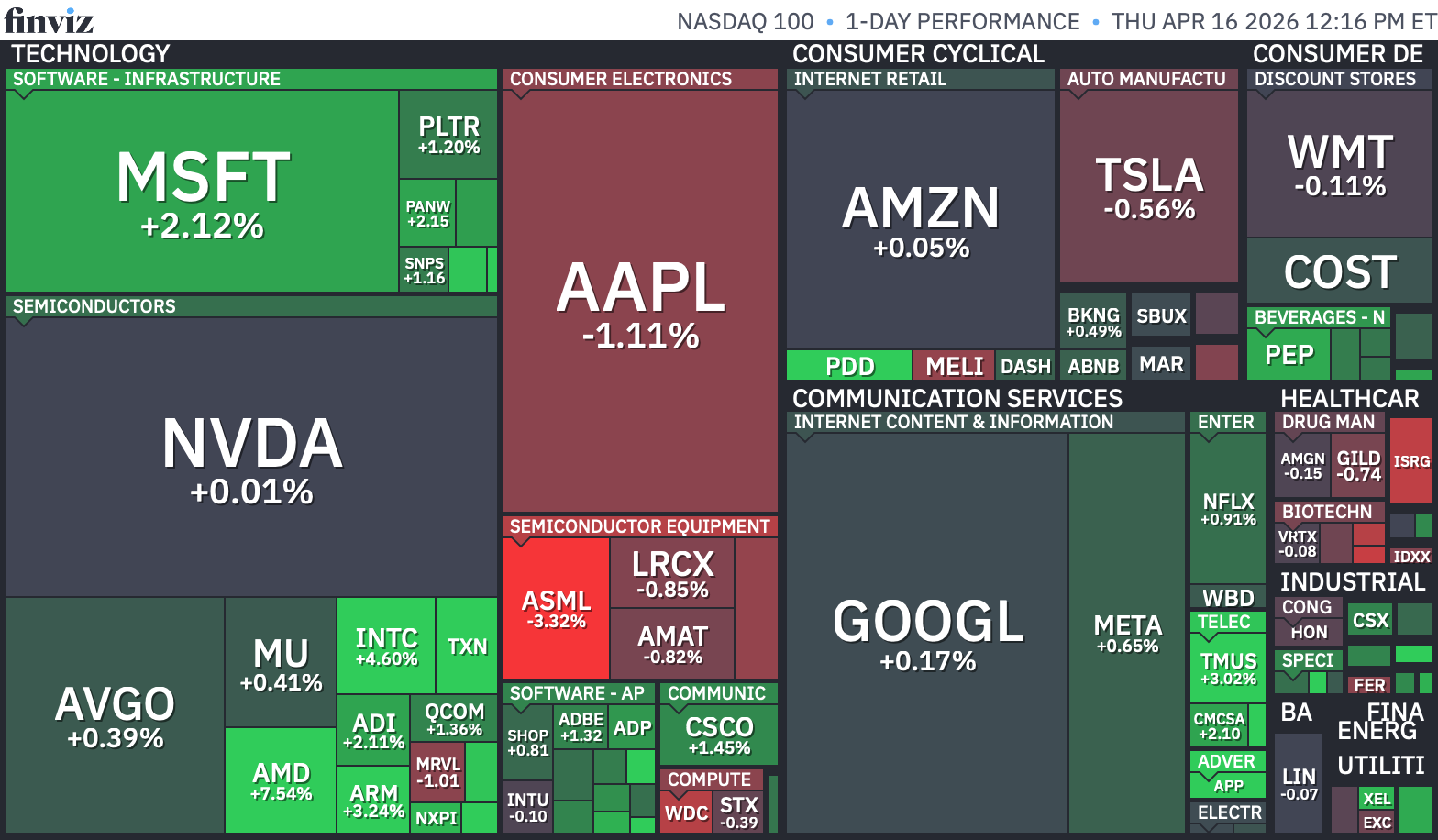 Stock Market Today (Apr. 16, 2026): Nasdaq notches 12th straight daily ...