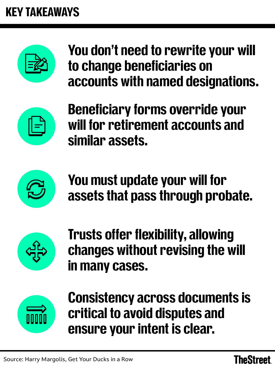 Do you need to rewrite your will? - TheStreet