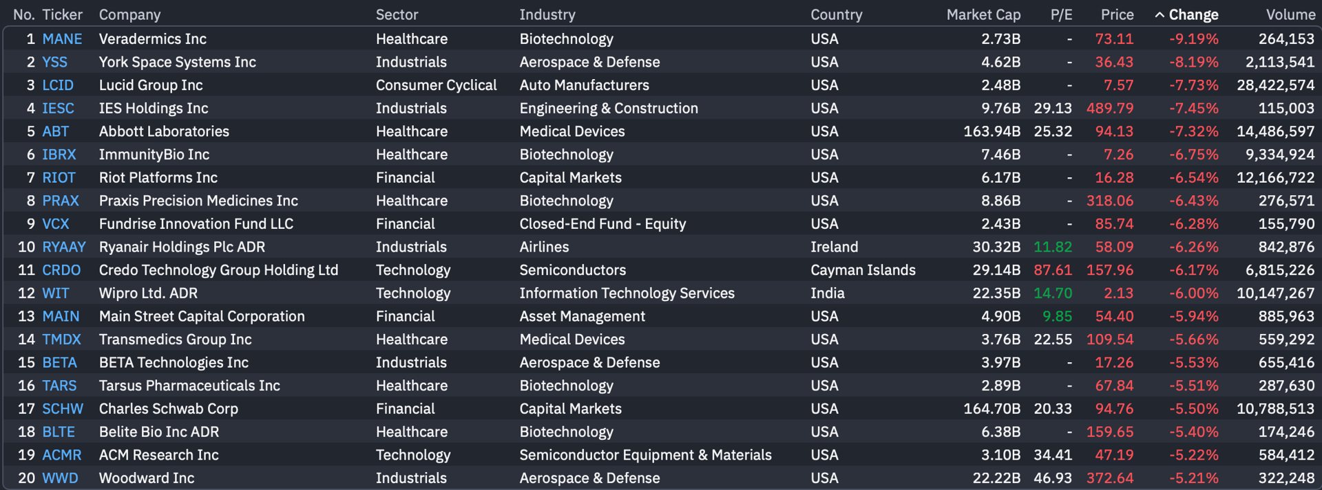 Stock Market Today (Apr. 16, 2026): Nasdaq notches 12th straight daily ...