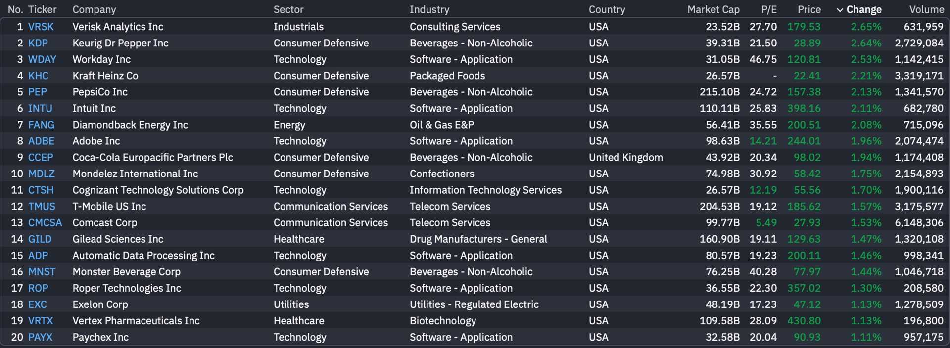 Stock Market Today (Apr. 28, 2026): OpenAI revenue report sends Russell ...