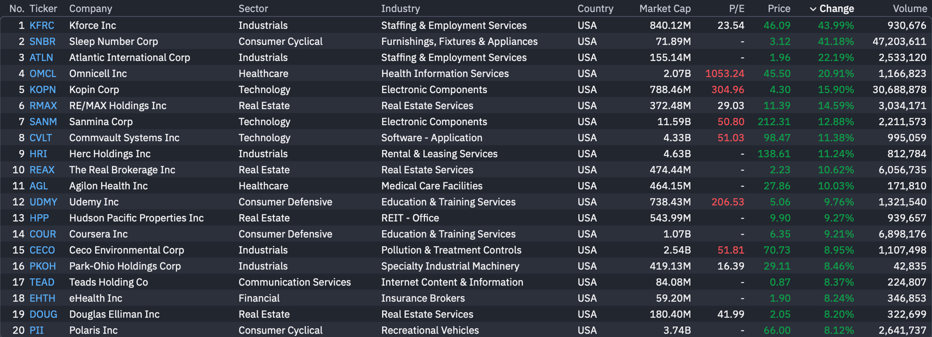 Stock Market Today (Apr. 28, 2026): OpenAI revenue report sends Russell ...