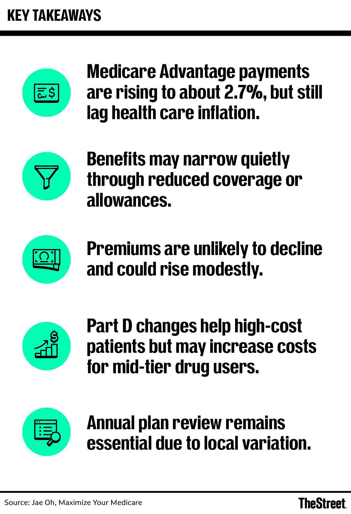 Medicare Advantage payments rise: What retirees face - TheStreet