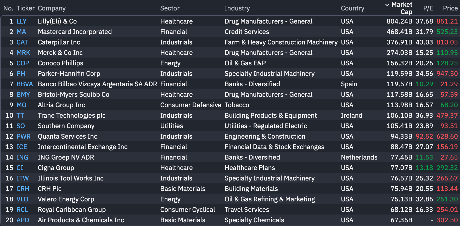 Stock Market Today (Apr. 30, 2026): Dow, Russell 2000 slated for ...
