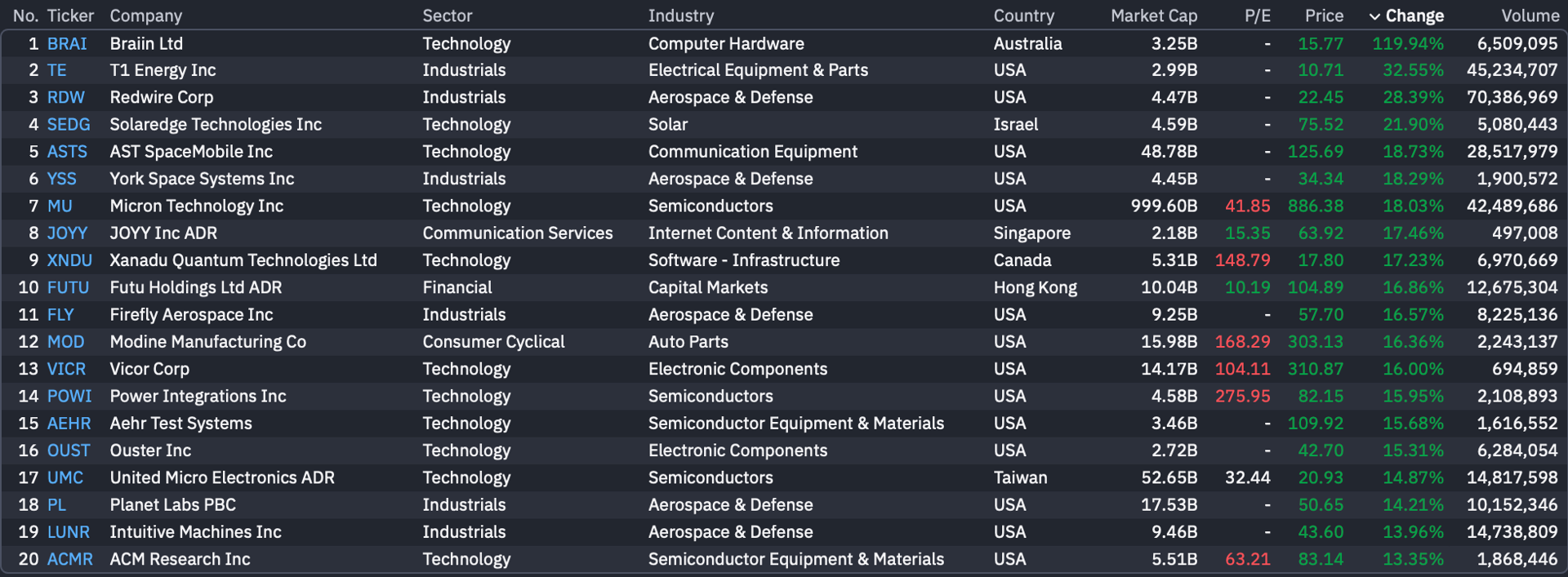 Stock Market Today (May 26, 2026): Russell 2000, Nasdaq jump 1% despite ...