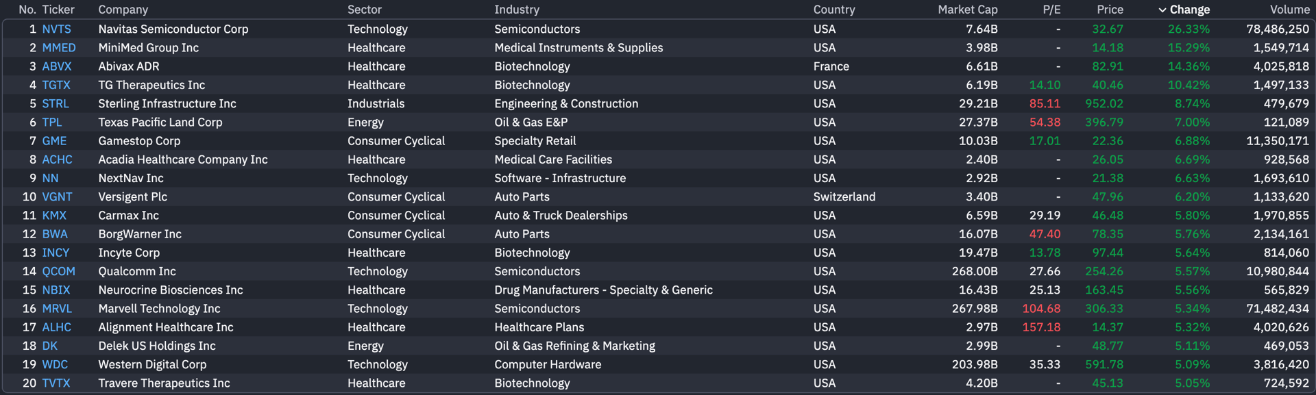 Stock Market Today (June 3, 2026): Earnings liveblog for Broadcom ...