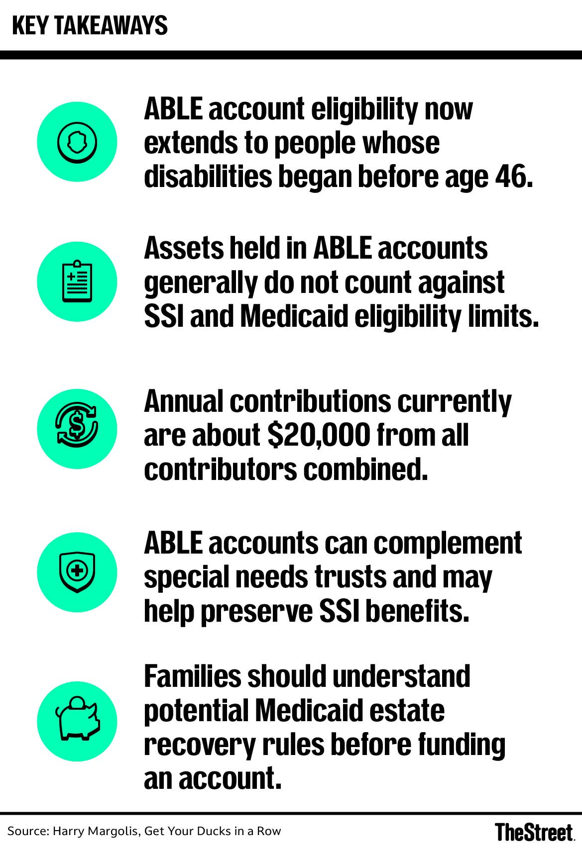 ABLE Accounts Explained: New Age 46 Eligibility Rule - TheStreet