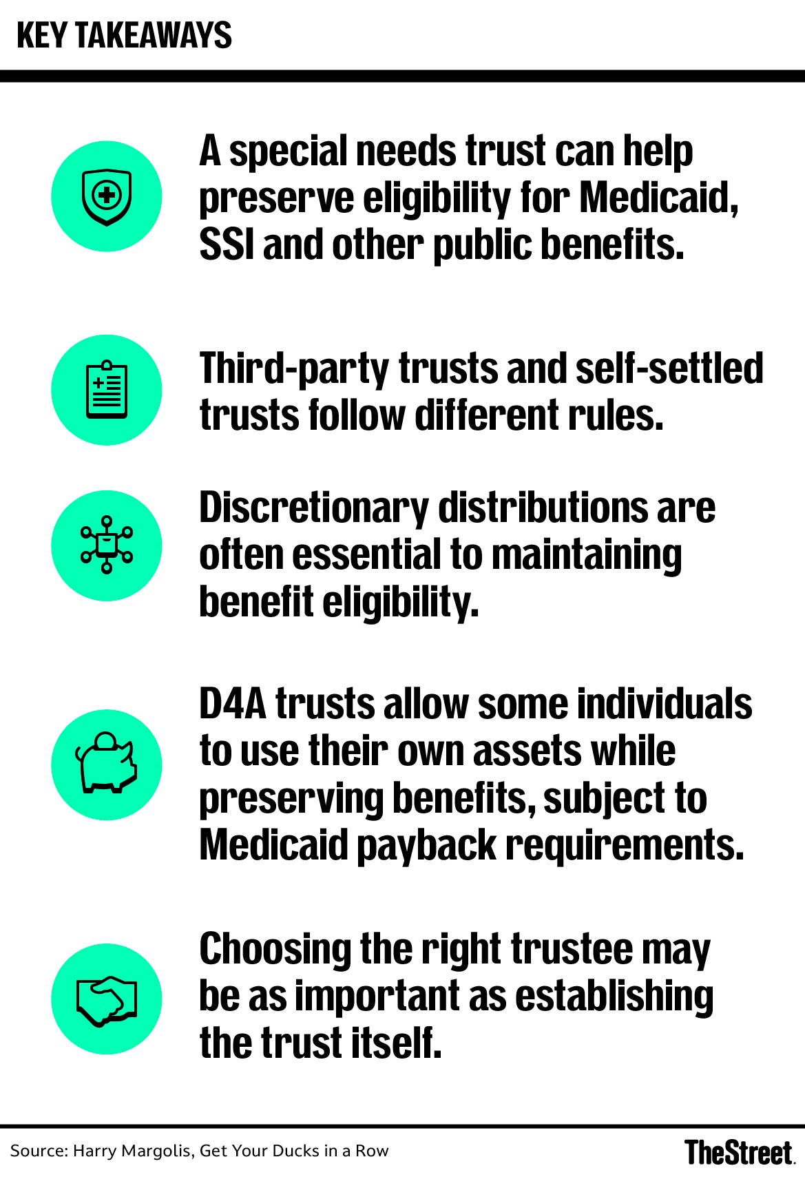 Special Needs Trusts Explained by Harry Margolis - TheStreet