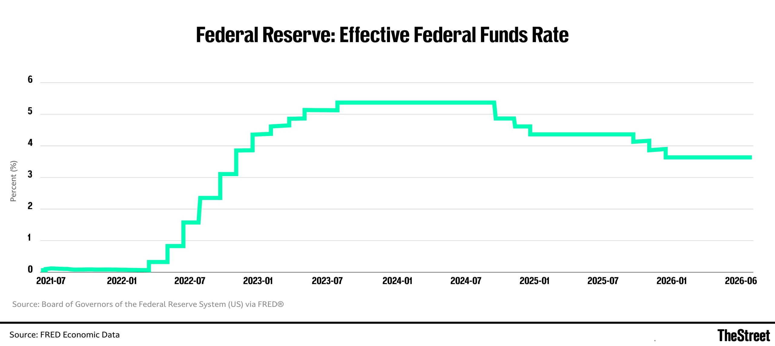 Former Fed Officials Raise New Rate-Hike Concerns - TheStreet