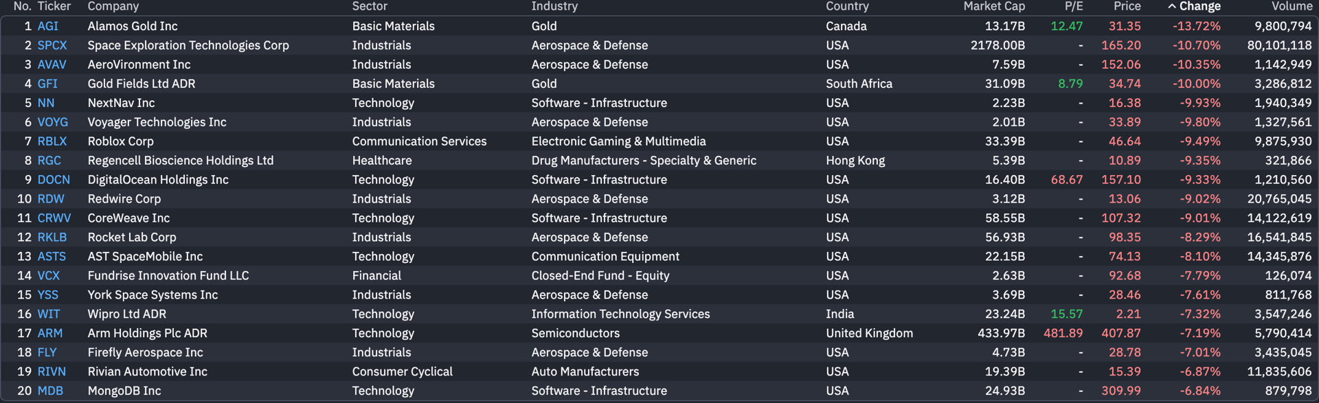 Stock Market Today (June 22, 2026): Russell 2000 closes at 3,000 for ...