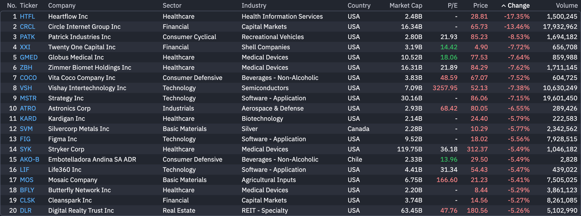 Stock Market Today (June 30, 2026): Tech recovery continues with Nasdaq ...