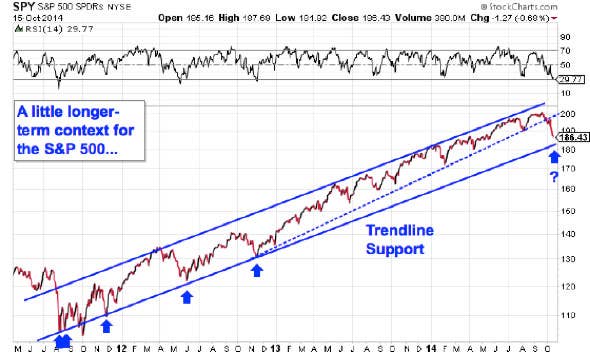 Must-See Charts: 5 Big Stocks to Buy for a Tumbling Market - TheStreet