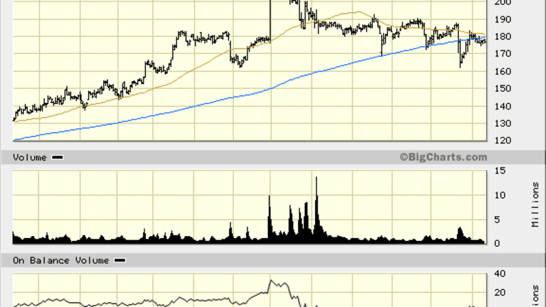 Has the Humana (HUM) Stock Run Come to an End? - TheStreet