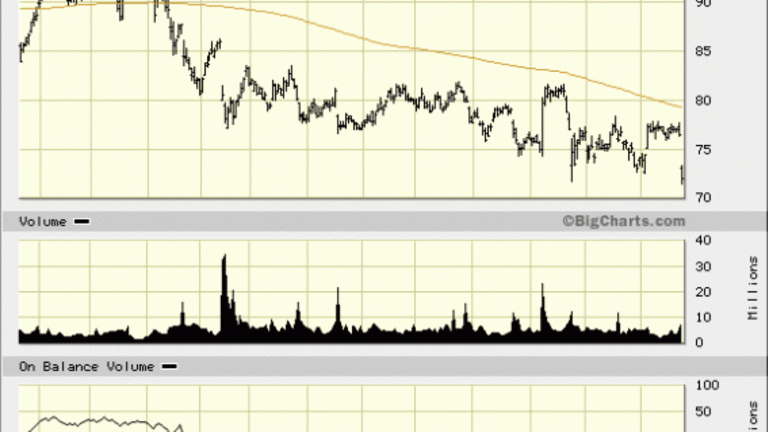 American Express (AXP) Stock Has Yet to Bottom - TheStreet