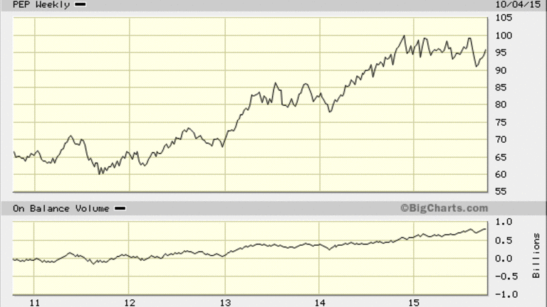 Pepsi (PEP) Stock: Something for Everyone - TheStreet