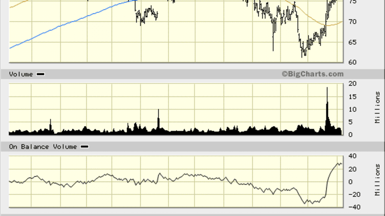 Lam Research (LRCX) Stock Set For Near Term Correction - TheStreet