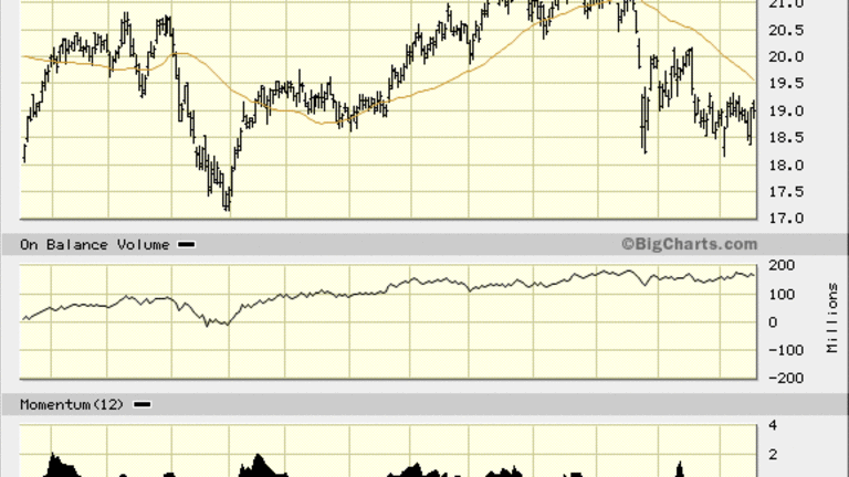 Fifth Third (FITB) Stock Chart Trending Lower, Barron's Sees Turnaround ...