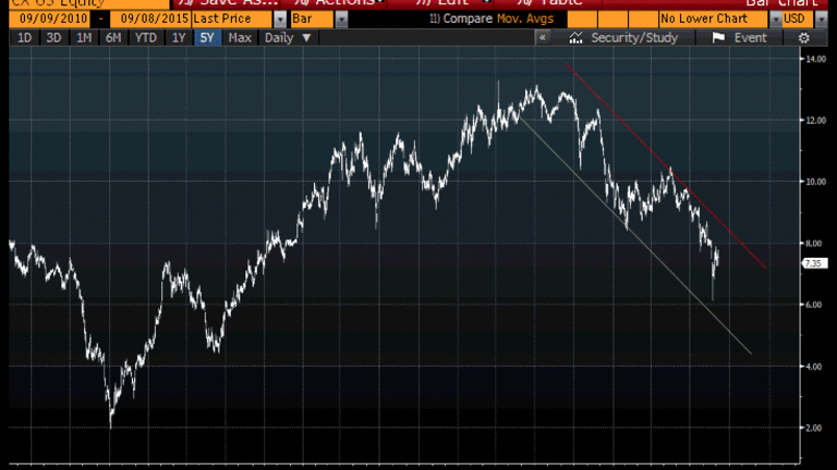 Three Global Cement Stocks Built Like a Rock - TheStreet