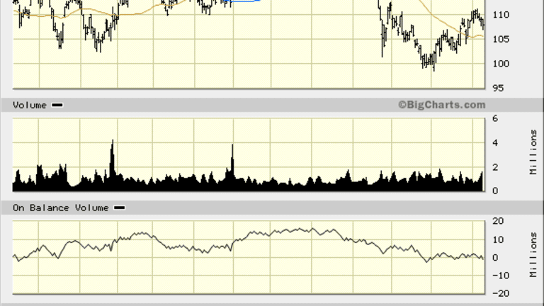 Rockwell Automation (ROK) Stock's Roller Coaster Ride Will Continue ...