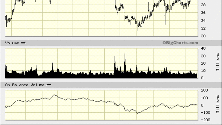 Southwest Airlines (LUV) Stock Reaches Cruising Altitude - TheStreet