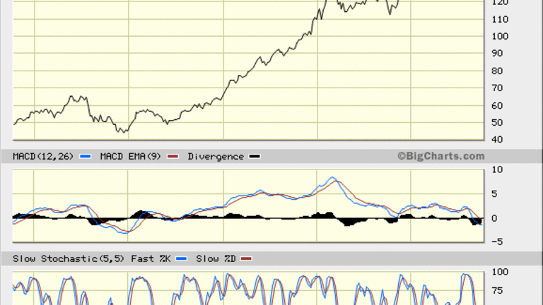 Technical Diagnosis of Thermo Fisher (TMO) Stock: Great After $130 ...