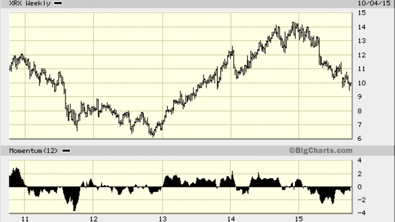 Xerox (XRX) Stock Tries to Copy Its 2013 Comeback - TheStreet