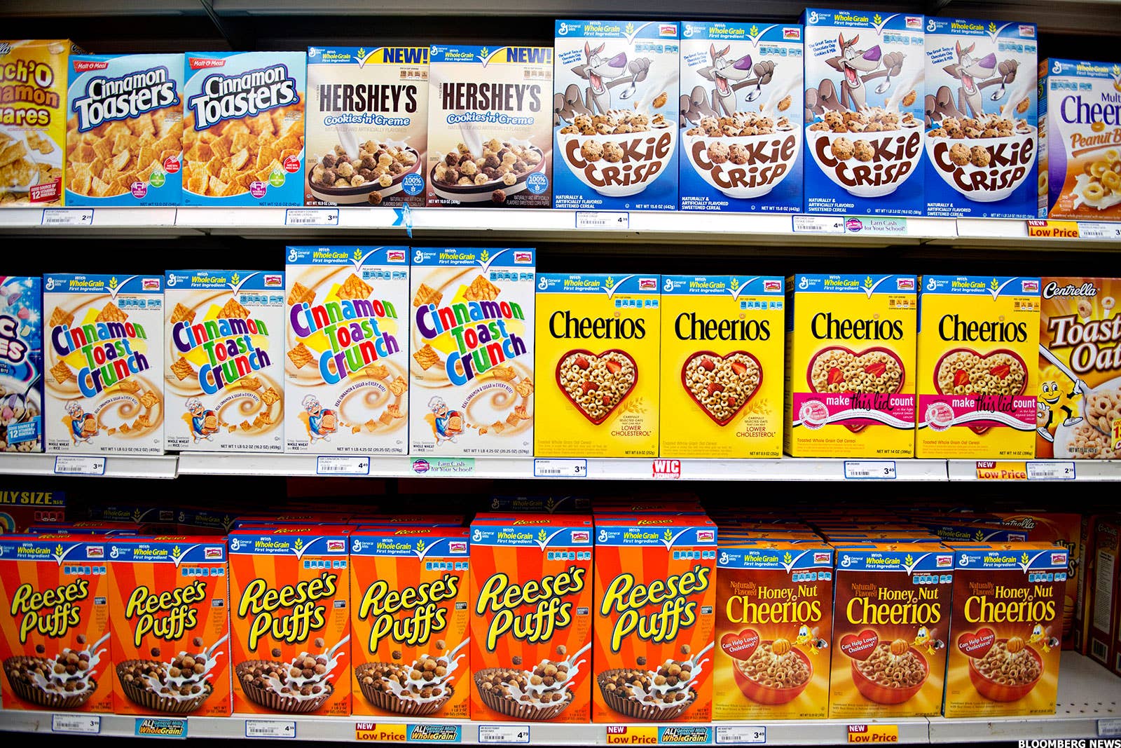 General Mills (GIS) Has 116 Years of Dividend History -- and Still ...