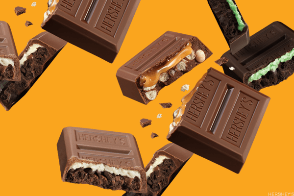 5 Candy Stocks For Halloween - TheStreet