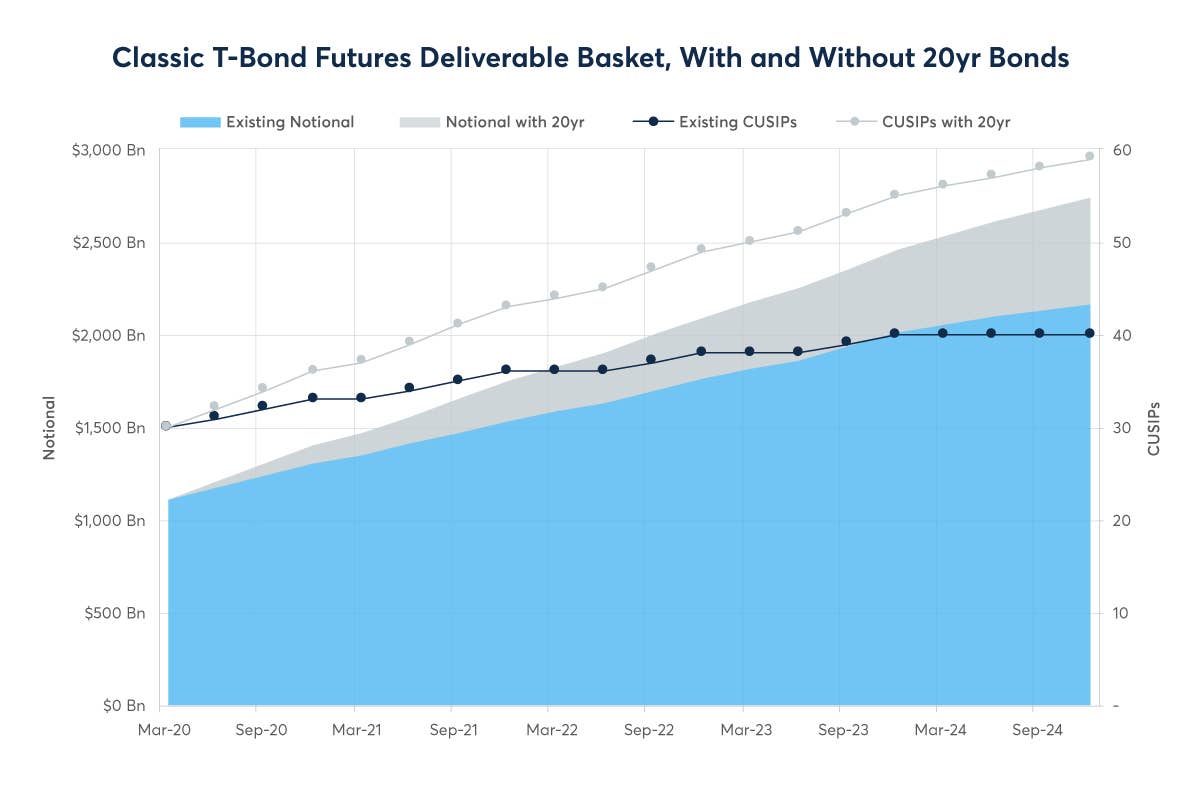 Treasury Bond Rates Today