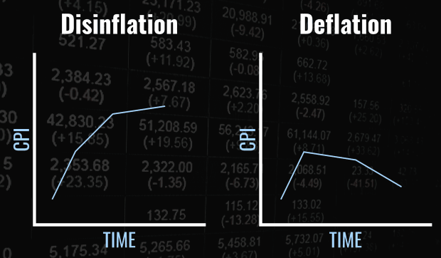 What Is Disinflation? Definition, Example & Impact
