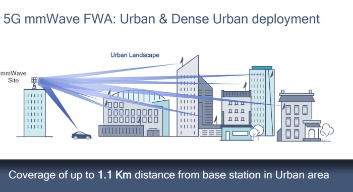 Qualcomm Unveils 5G Platforms for Cheaper Phones and Longer-Range ...