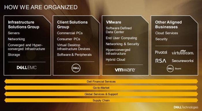 Dell Prepares to Go Public Again: Here's What Investors Should Know ...