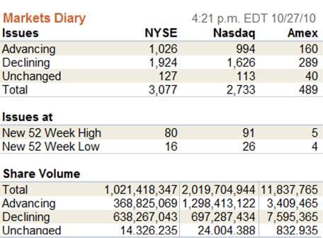 Bulls Get Edgy: Dave's Daily - TheStreet