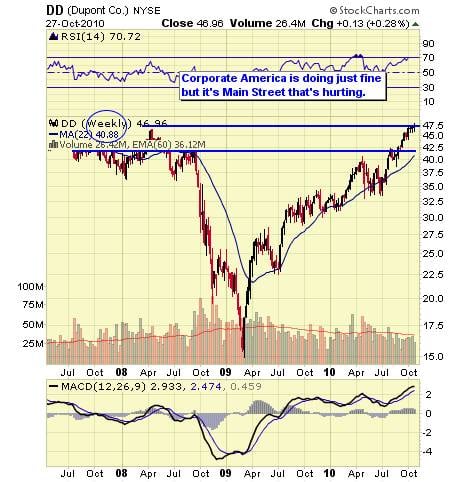 Bulls Get Edgy: Dave's Daily - TheStreet