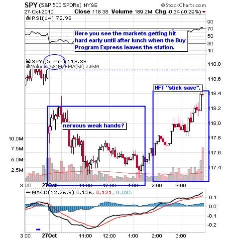 Bulls Get Edgy: Dave's Daily - TheStreet