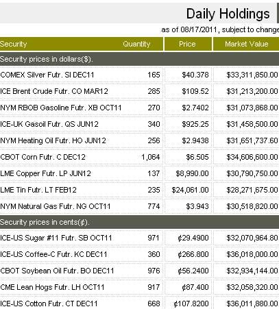 Top 10 Commodity Tracking ETFs - TheStreet