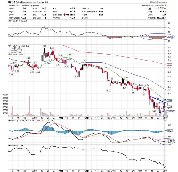 5 Stocks Under $10 Set to Soar: Enphase Energy (ENPH), Sunrun (RUN ...