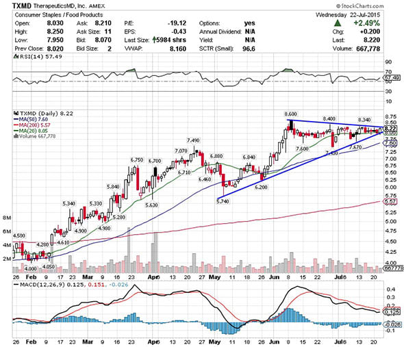 5 Health Care Stocks Under $10 Set to Soar - TheStreet