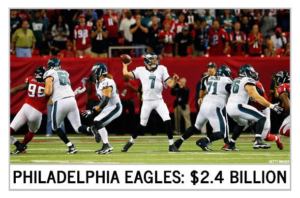 The 10 Most Valuable NFL Teams - TheStreet