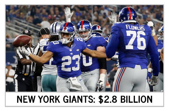 The 10 Most Valuable NFL Teams - TheStreet