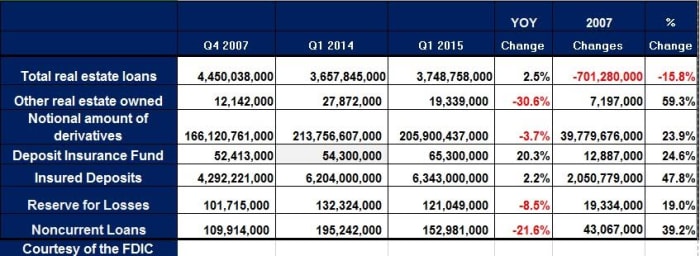 How to Trade 7 Regional Banks Based on Stock Charts and FDIC Data ...