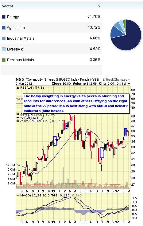 Top 10 Commodity Tracking ETFs - TheStreet