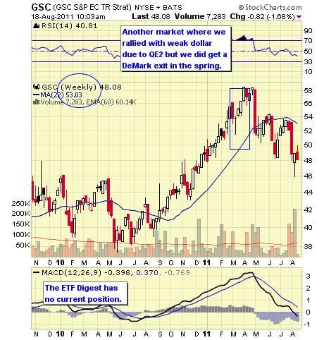 Top 10 Commodity Tracking ETFs - TheStreet