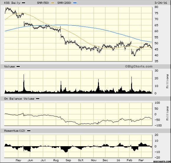 5 Dividend Stock Gems With Buyable Charts - TheStreet