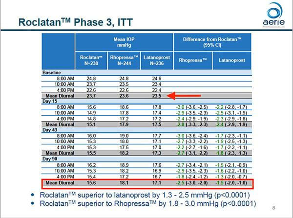 Cloudy Outlook for Aerie Pharma's (AERI) Glaucoma Drug - TheStreet