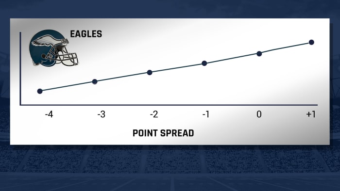 Week 2 Nfl Odds And Line Movement Bull Market Fantasy