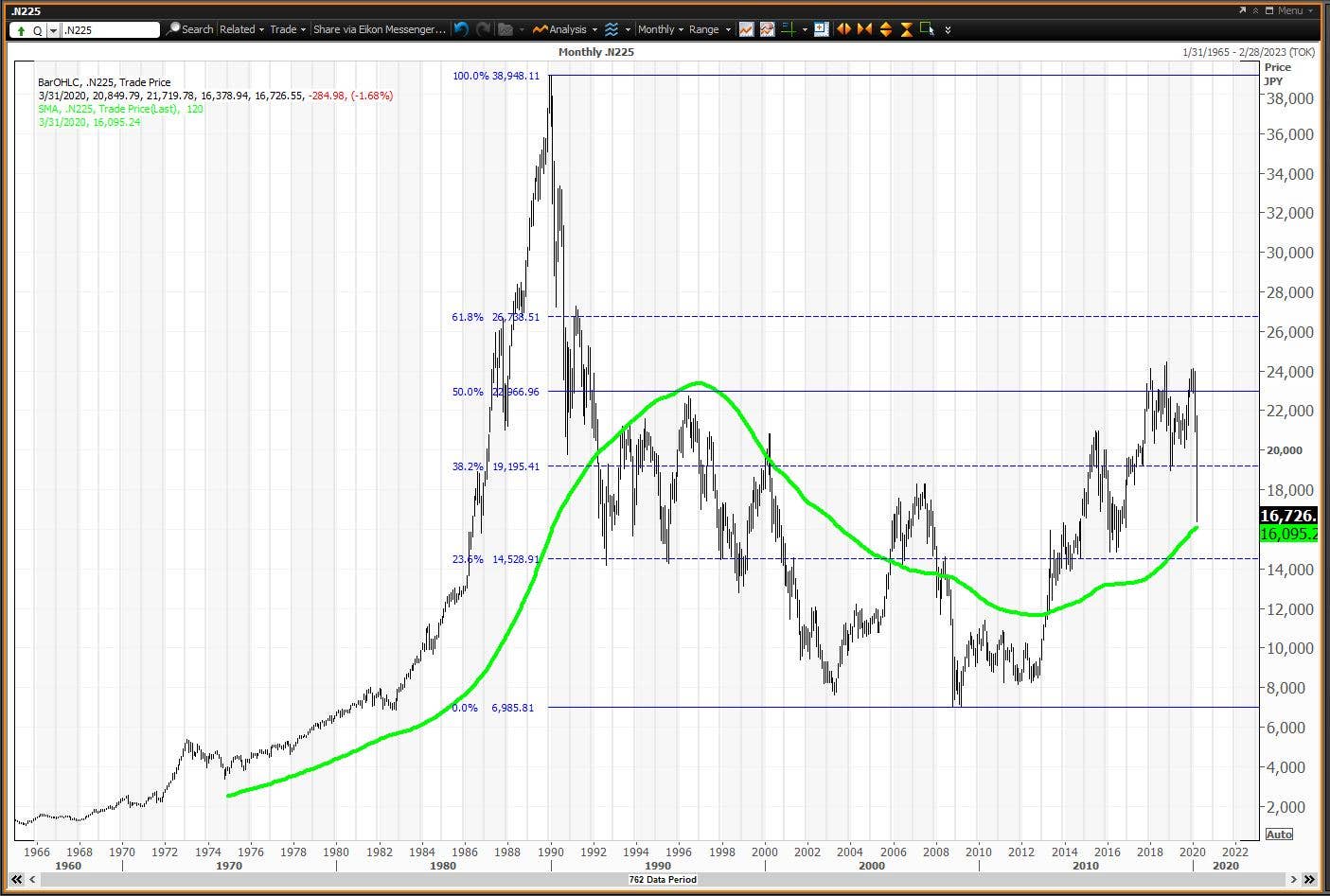 The Dow Won’t Suffer the Same Fate as Japan’s Nikkei 225 – Here’s Why ...