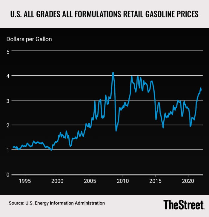 Gasoline Prices at Multiyear High; Biden Scrambles to Lower Cost ...