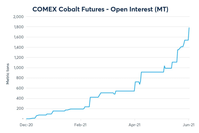 The Blue Metal: Why the Outlook for Cobalt Has Changed - TheStreet
