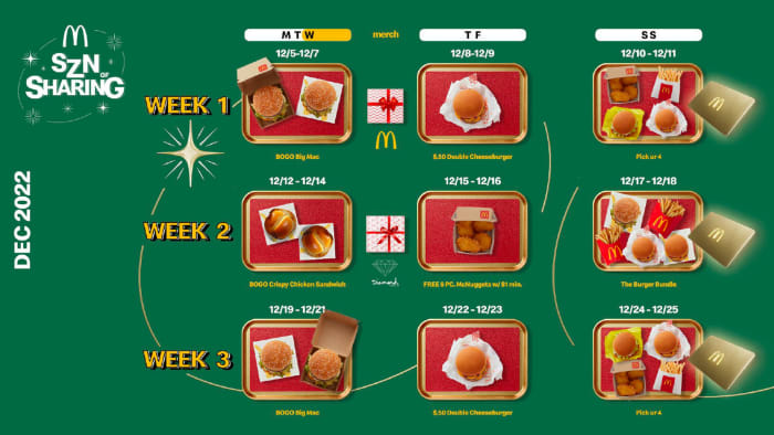 McDonald's Has a Special Christmas Gift for Big Fans - TheStreet