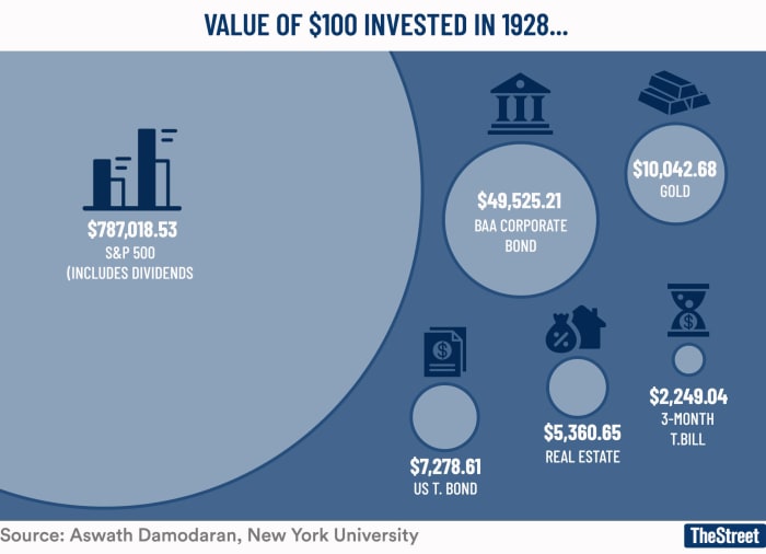 Should you buy bonds now? Here's what Vanguard thinks - TheStreet